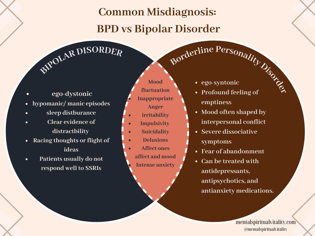 Bipolar Disorder vs. BPD: Are They Really Similar?